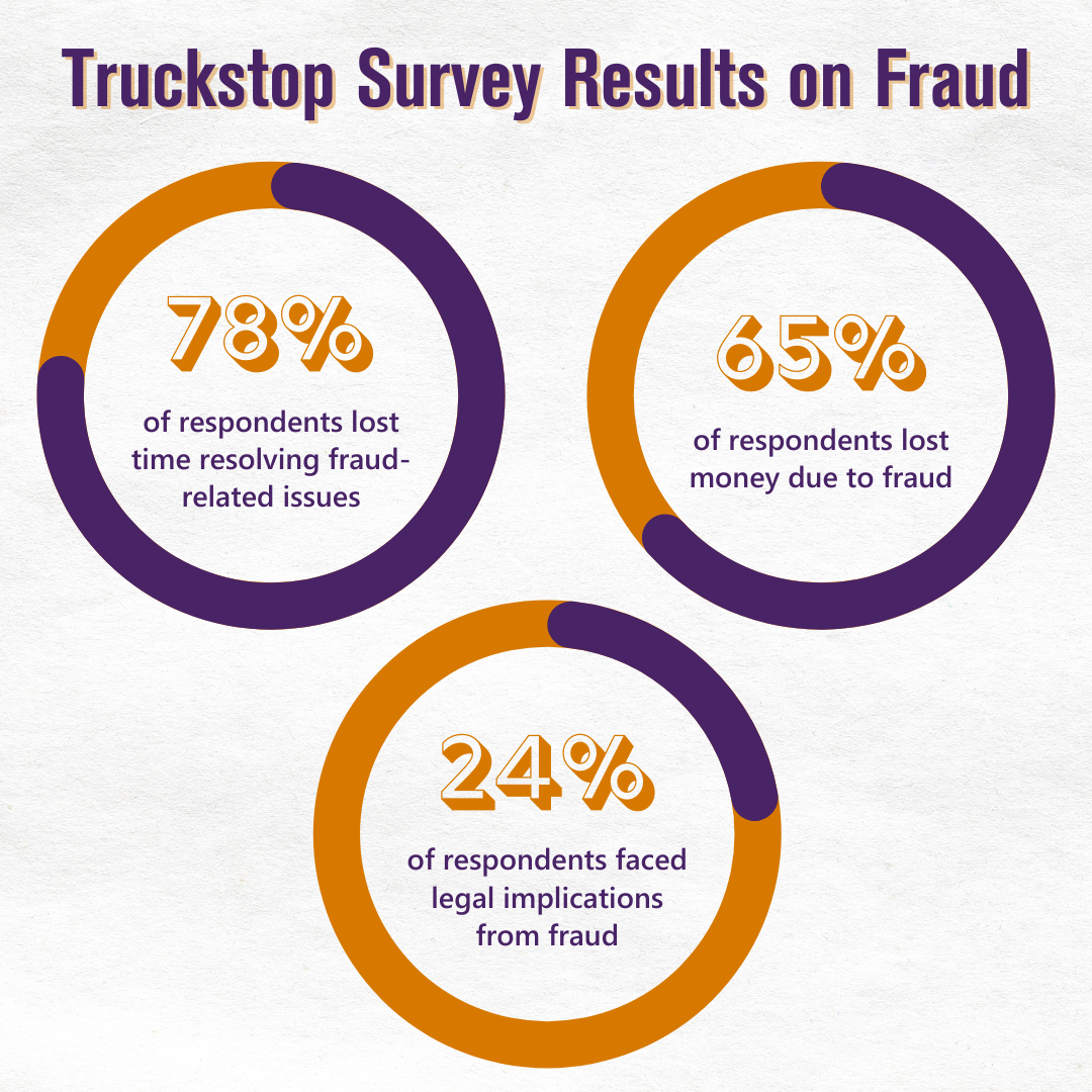 Double Brokering: The Illegal, Dark Side Of The Freight Industry